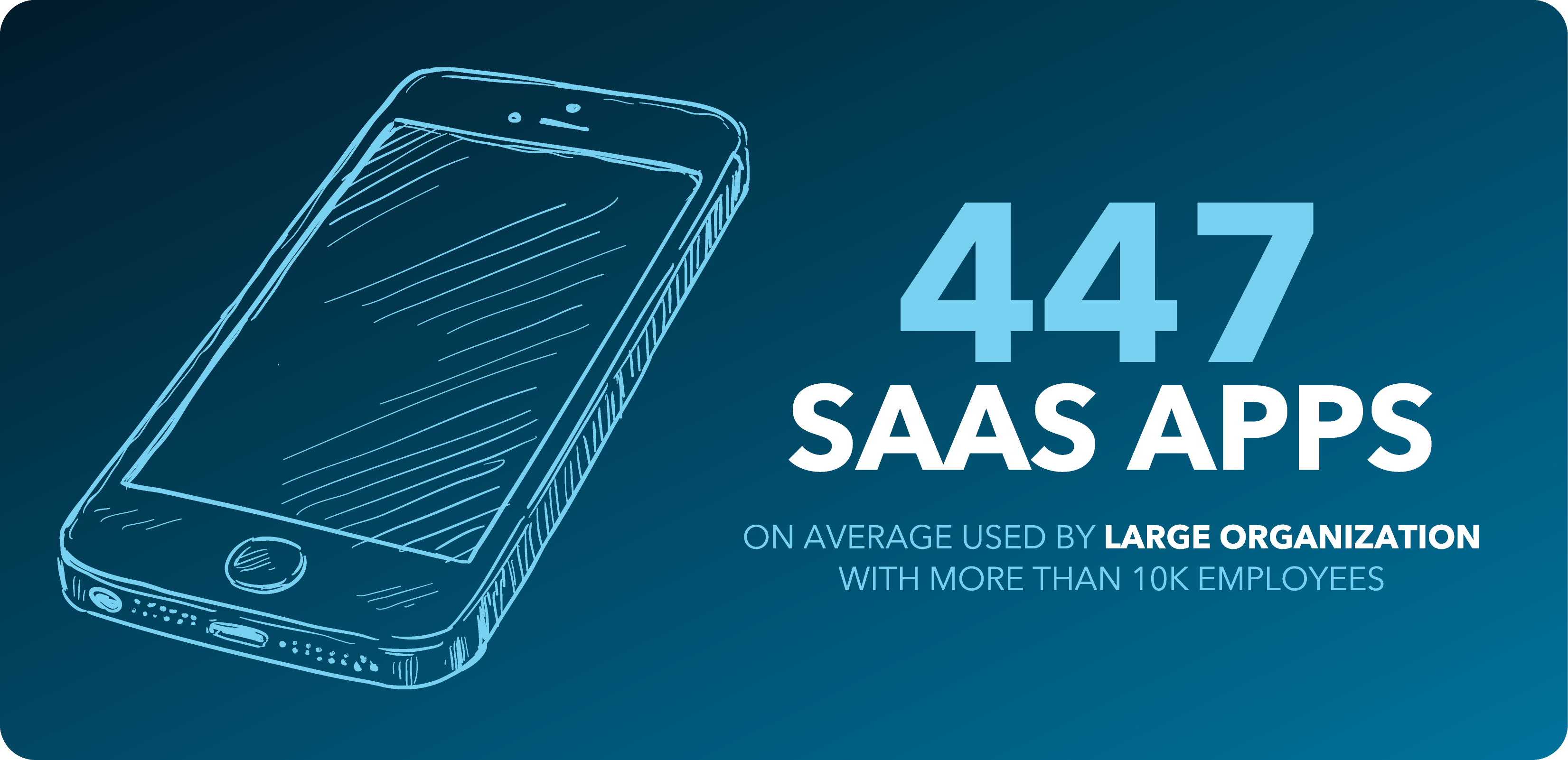 46 SaaS Industry Stats and Insights for 2024 | SaaS Academy