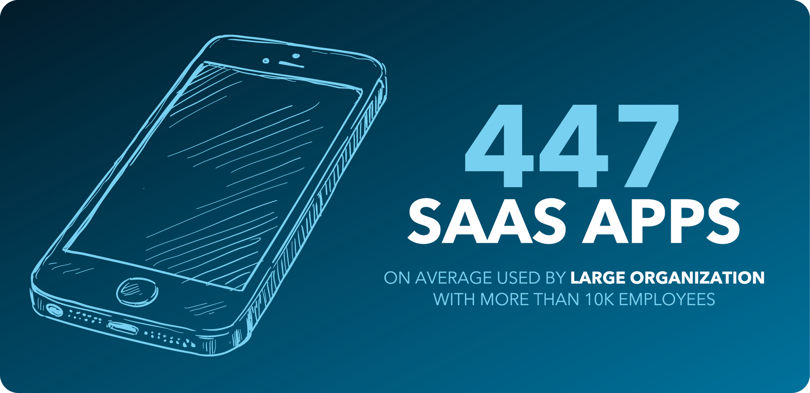 46 SaaS Industry Stats and Insights for 2024 | SaaS Academy
