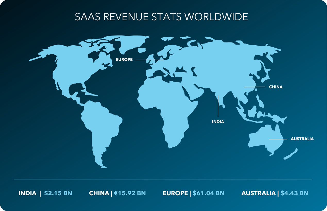 46 SaaS Industry Stats and Insights for 2024 | SaaS Academy