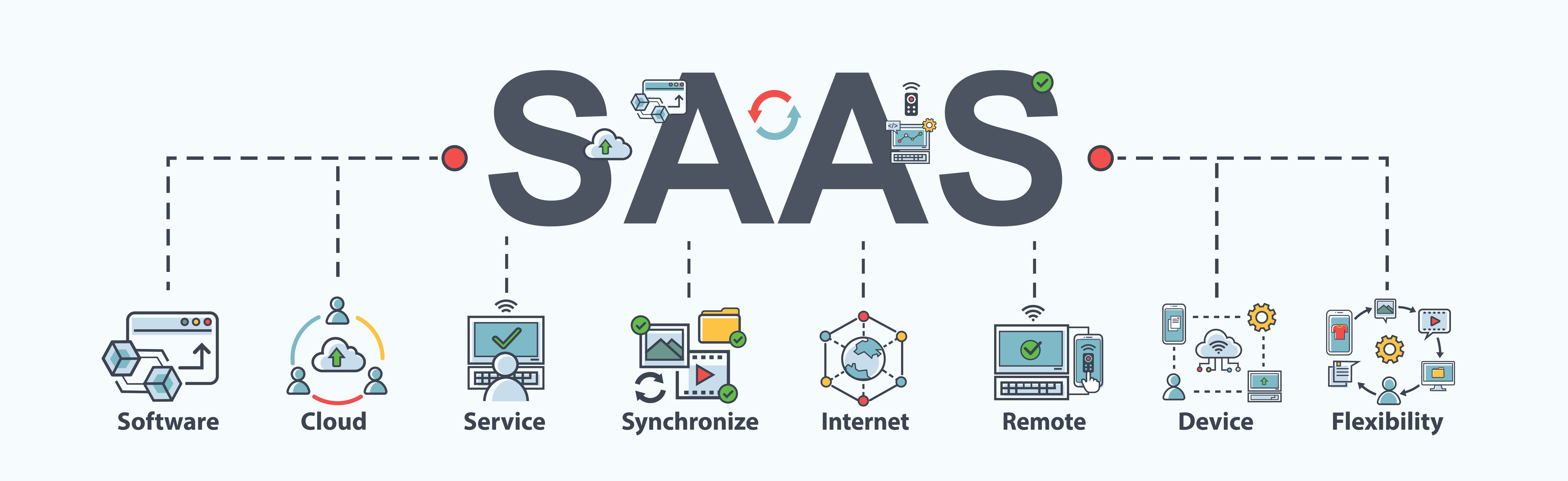 What Is a SaaS Company?