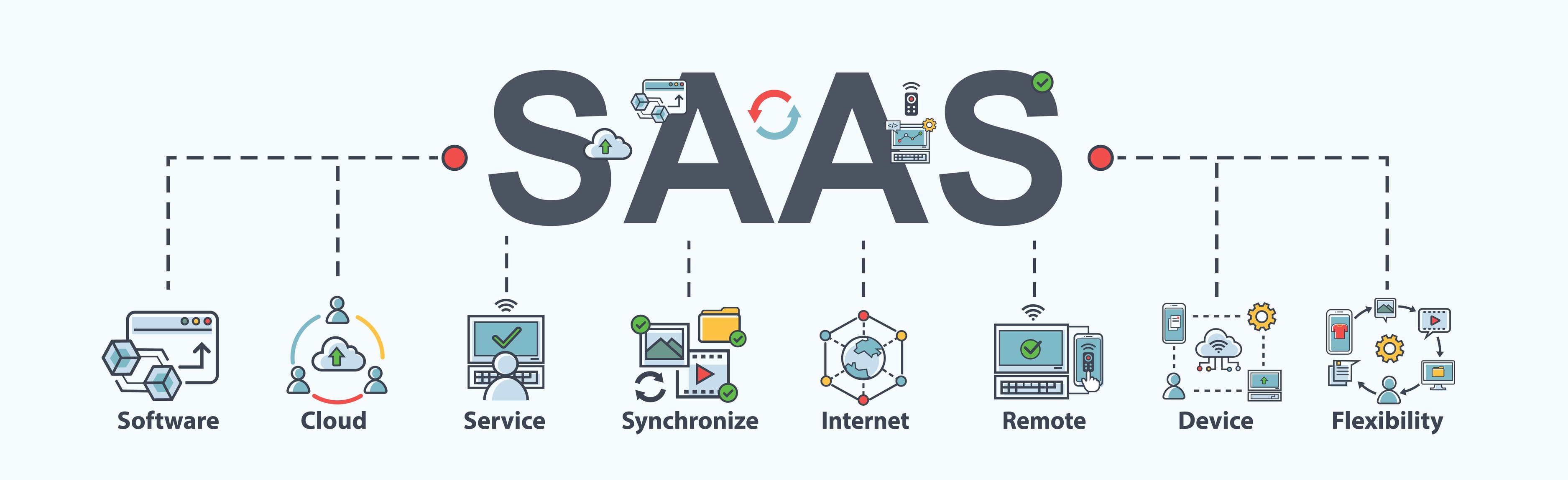 What Is a SaaS Company?